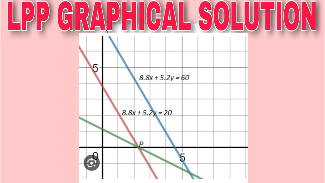 LEC 4 LPP GRAPHICAL METHOD MATH - YouTube