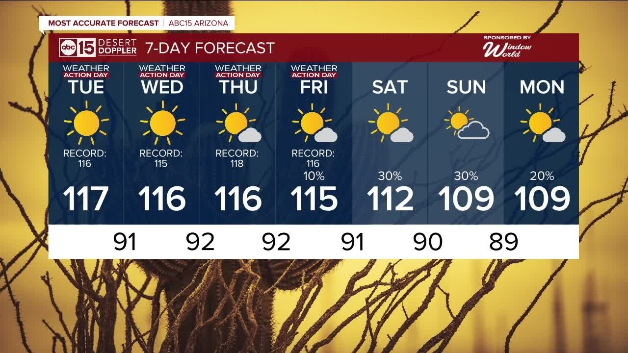 More record-breaking temperatures expected on Tuesday - YouTube