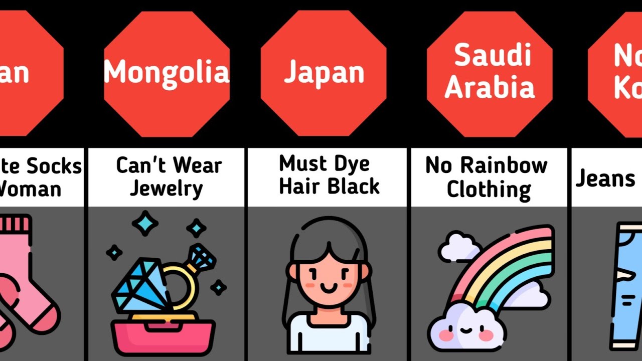 Unbelievable School Dress Codes Around The World - YouTube