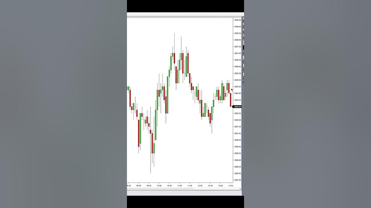 NinjaTrader | Advanced Trade Management Stop Strategies Part 2: Auto-Trailing Stop Loss - YouTube