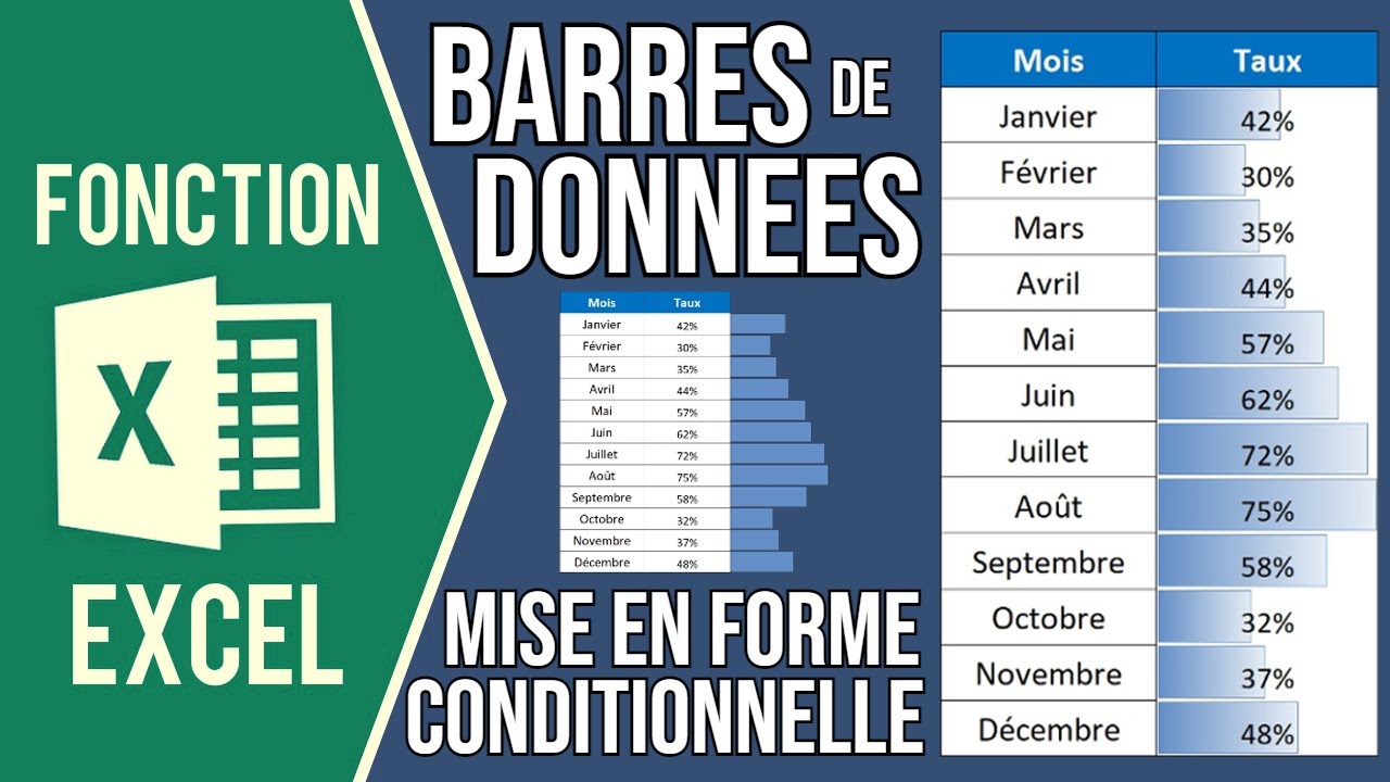 EXCEL - BARRES DE DONNÉES EN 1 CLIC AVEC LA MISE EN FORME CONDITIONNELLE - YouTube