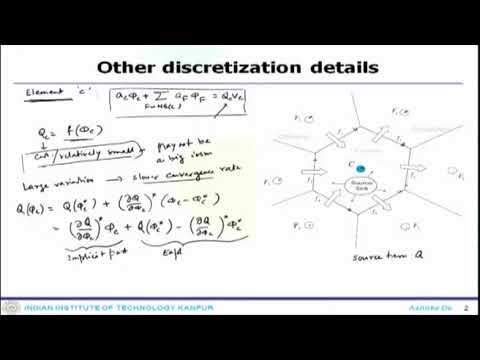 Introduction to Finite Volume Methods: Lecture-35 - YouTube