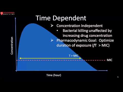 2 4 Principles of Antibacterial Pharmacokinetics & Pharmacodynamics 18 ...