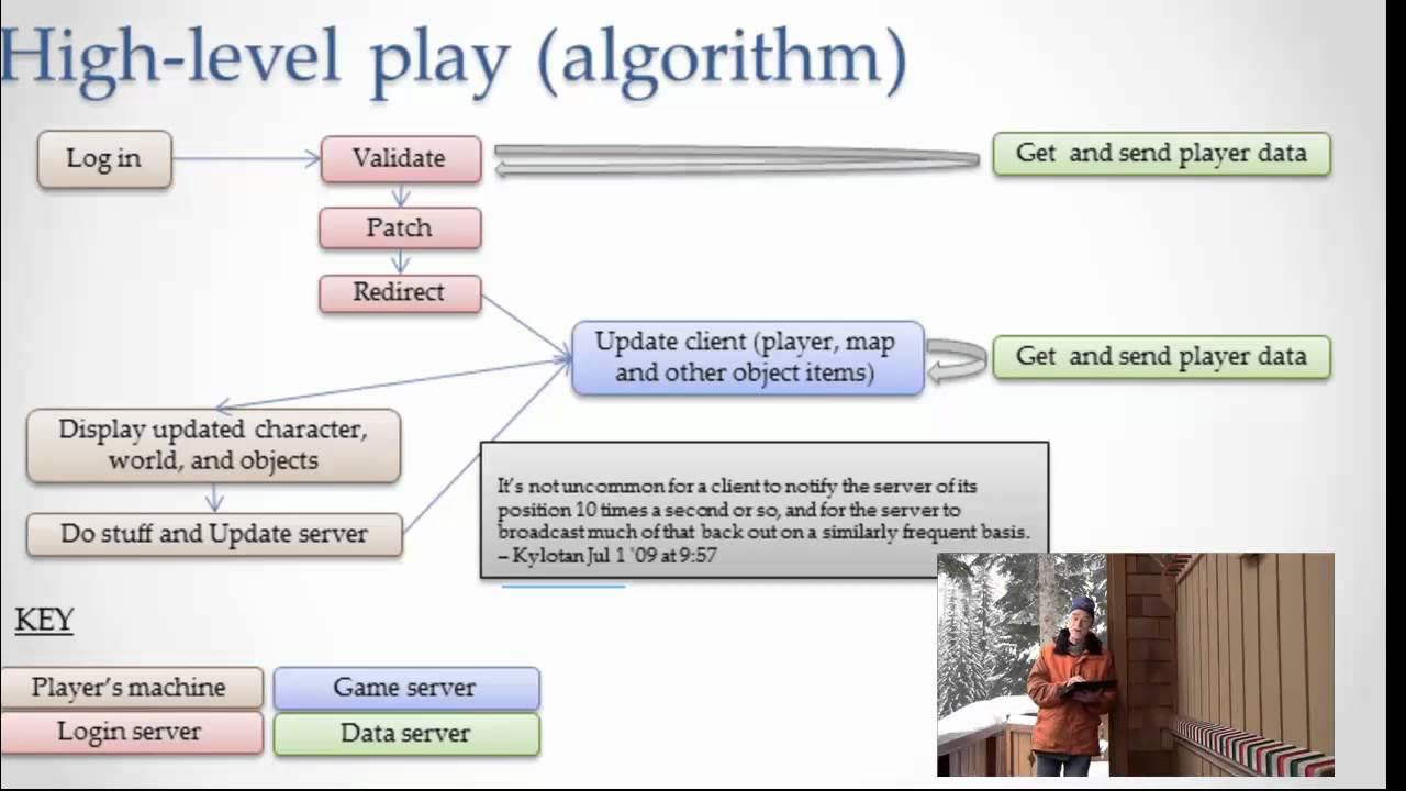 A High Level Algorithm - YouTube