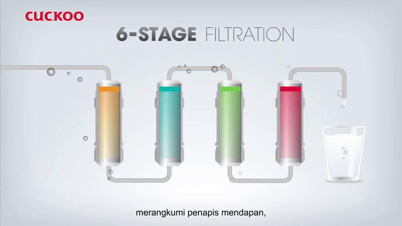 CUCKOO Water Must Have Standard - YouTube