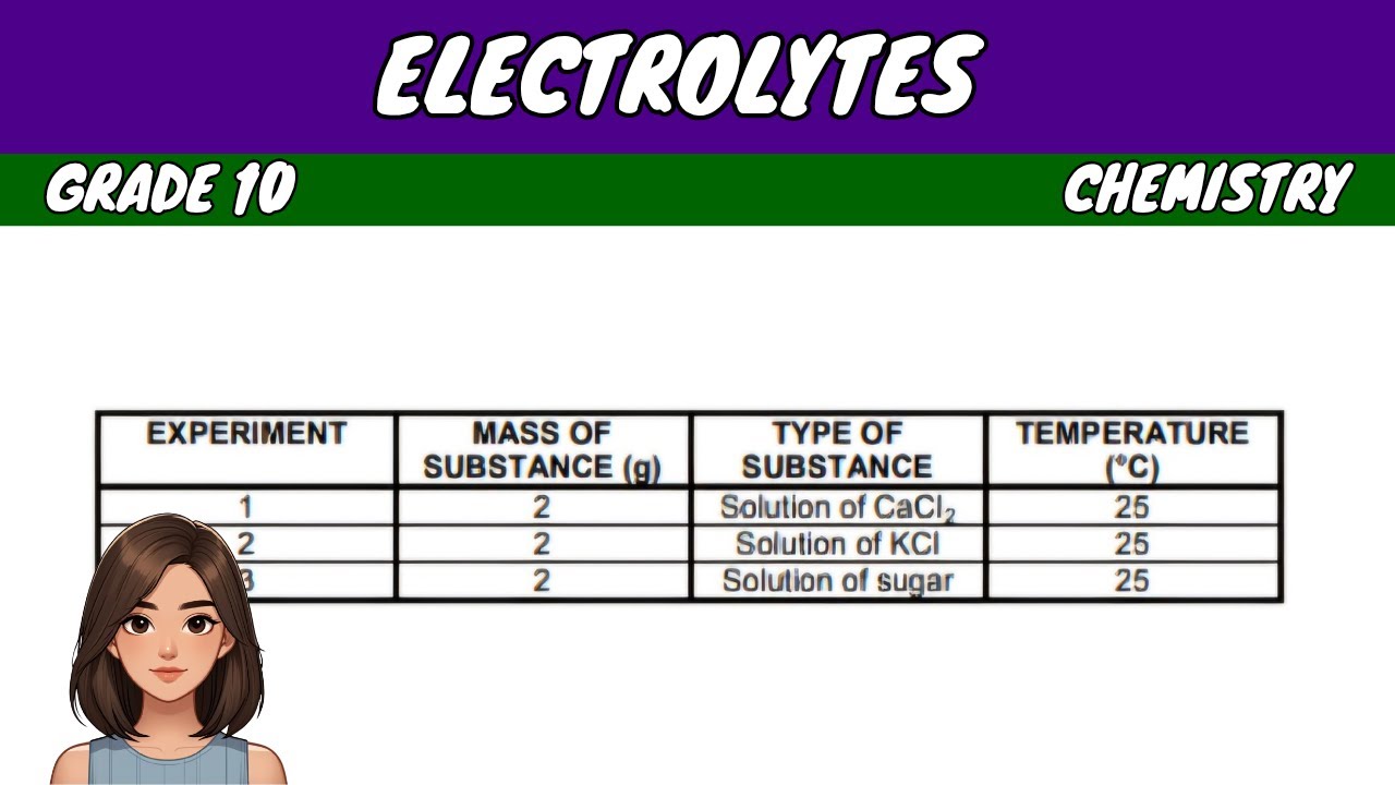 Electronics | Grade 10 Chemistry - YouTube