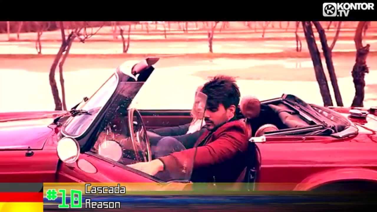 GloRe Chart: Week 70 - YouTube