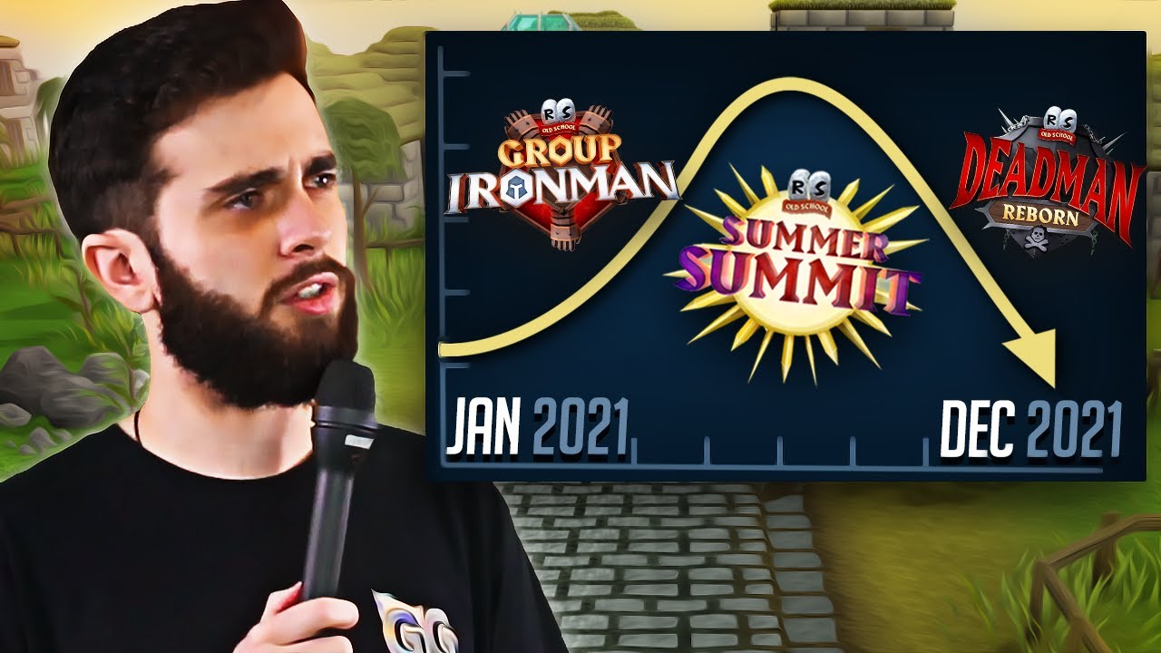 The Fate of Runescape - YouTube
