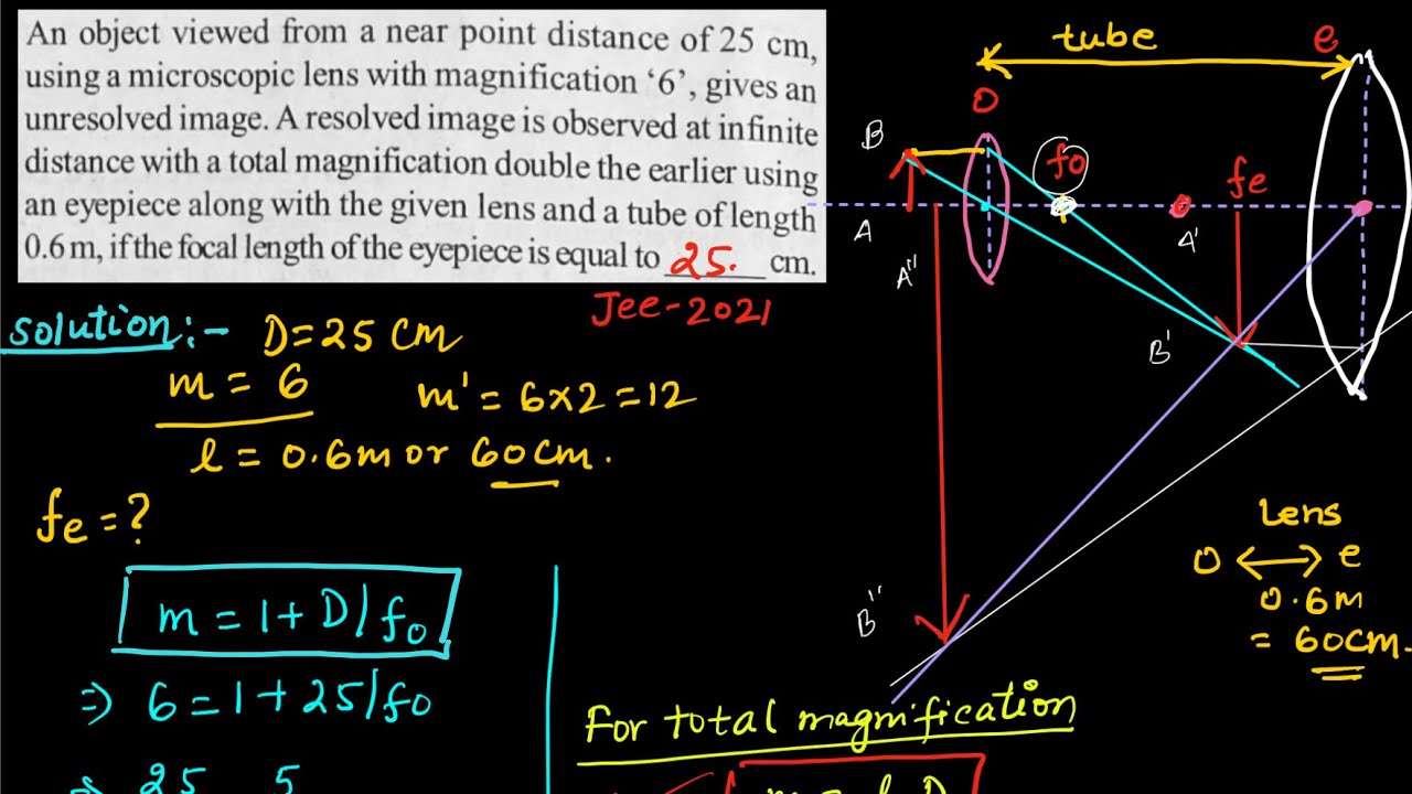 An object viewed from a near point distance of 25 cm//jee PYQ 2021 ...