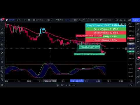 Magic MACD Indicator： Crazy Accurate Scalping Trading Strategy 74% Win Rate - YouTube