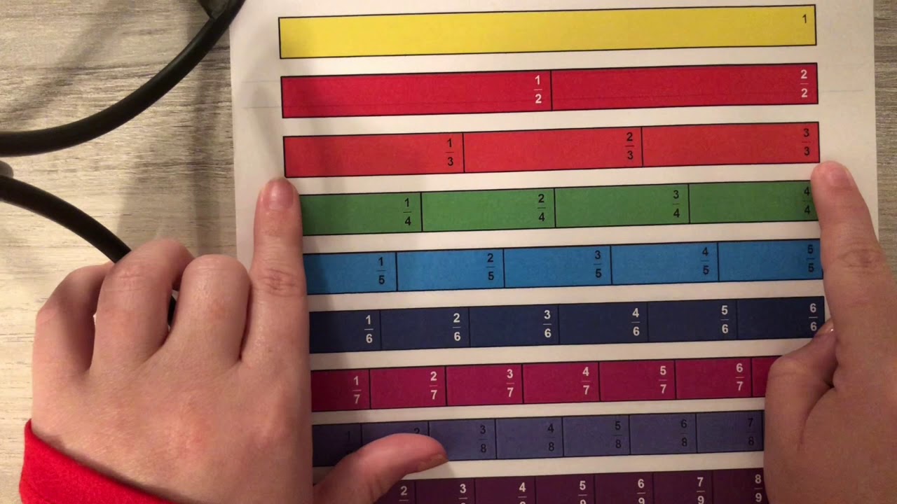 How To Use Fraction Strips YouTube How To Use Fraction Strips YouTube