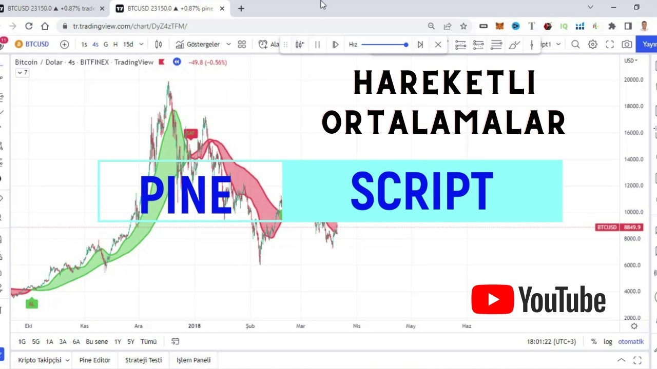 PINE SCRIPT HAREKETLİ ORTALAMALAR - [PINE SCRİPT IF-ELSE KOMUTU] - YouTube