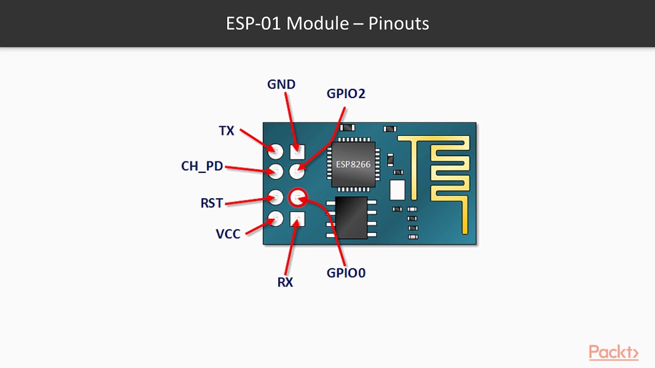 Hands On Wireless Sensor Networks With Esp32 Explore Esp32 Packtpub 7474