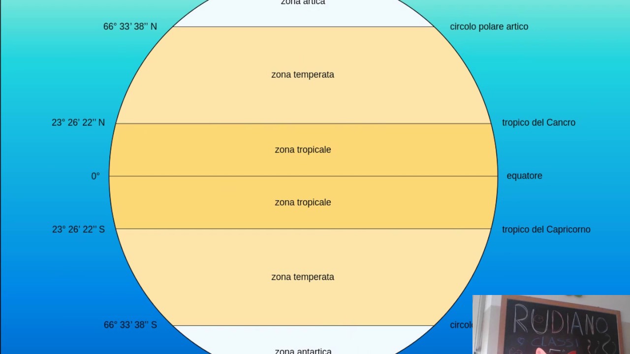 LE ZONE CLIMATICHE DELLA TERRA - YouTube