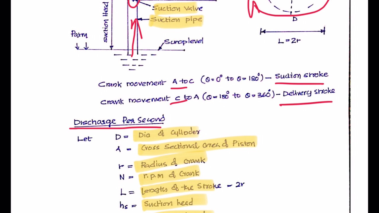 Reciprocating Pump: Part 1: Working, Work done, Slip, Negative slip ...