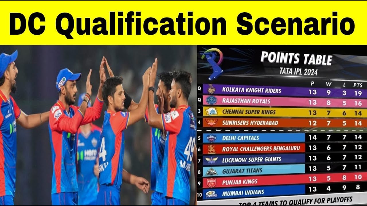 IPL 2024 Playoff Qualify Scenario | DC Qualification Scenario 2024| IPL ...