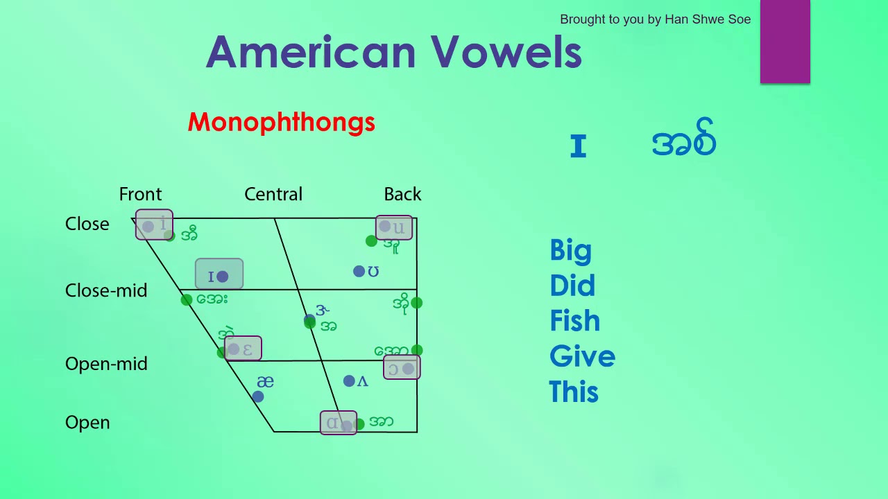 Phonetic Videos 4 - American Vowels - YouTube