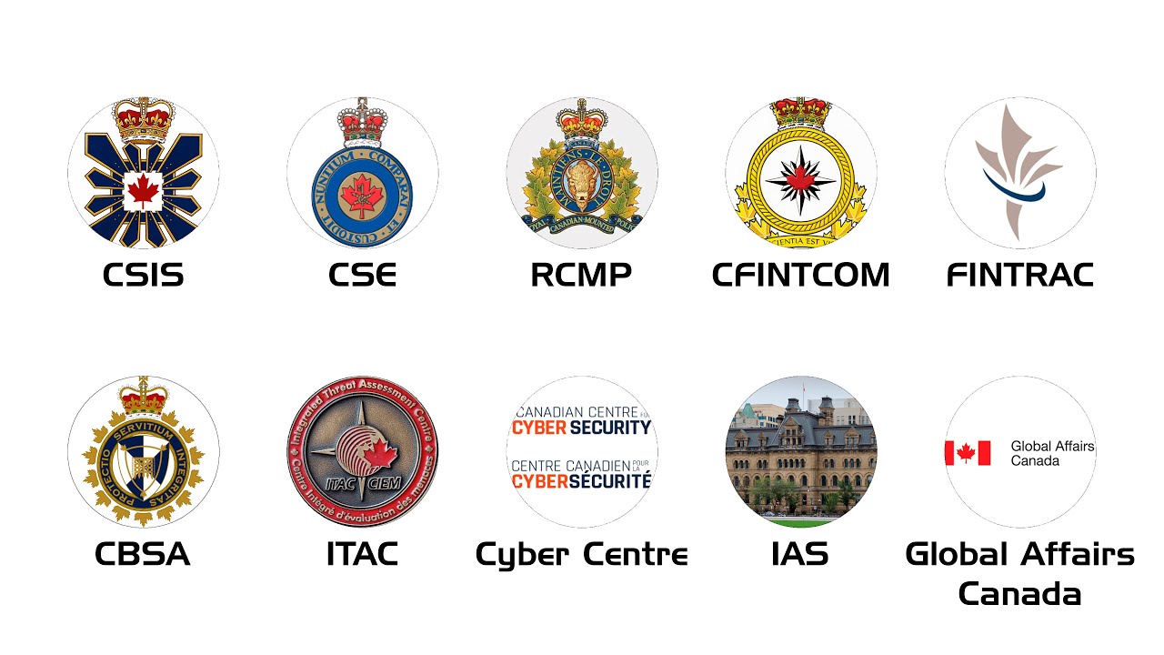 Every Canadian Secret Service Explained - YouTube