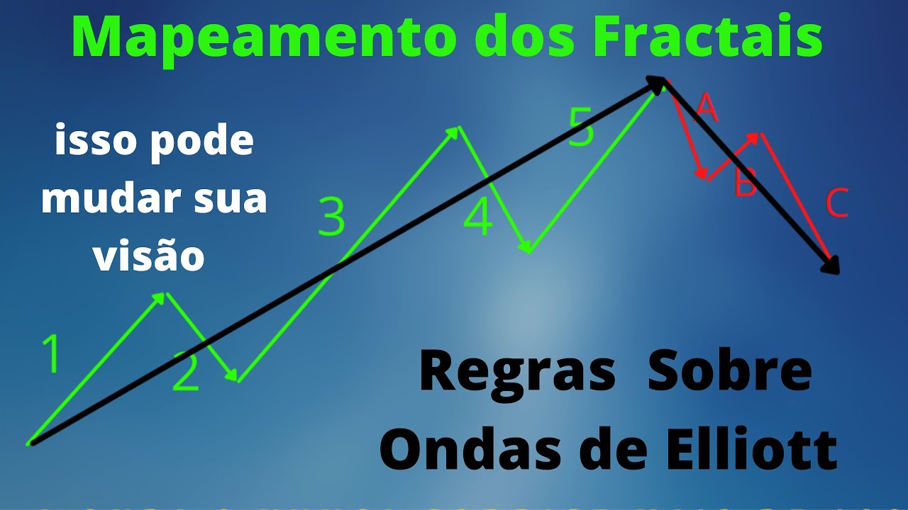 7 Regras Sobre "ONDAS DE ELLIOTT" / Os Fractais Do Mercado - Ralph ...