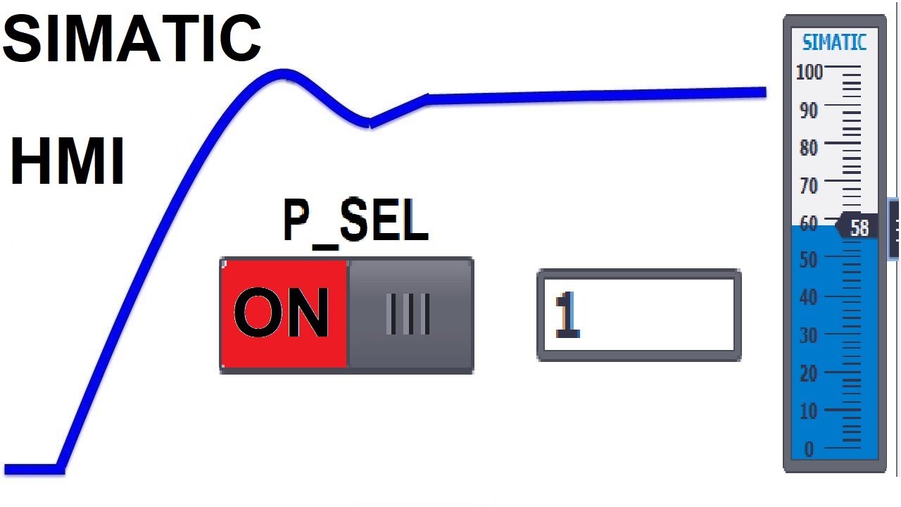 SIMATIC HMI Switch and Trend for PID | SIEMENS TIA Portal | S7-300 | s7 ...