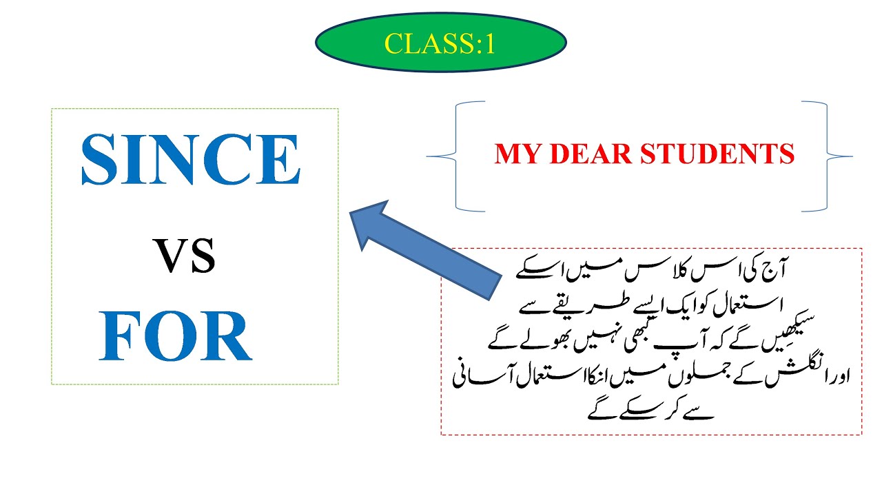 Since vs For grammar||since & for time||preposition in english||English ...