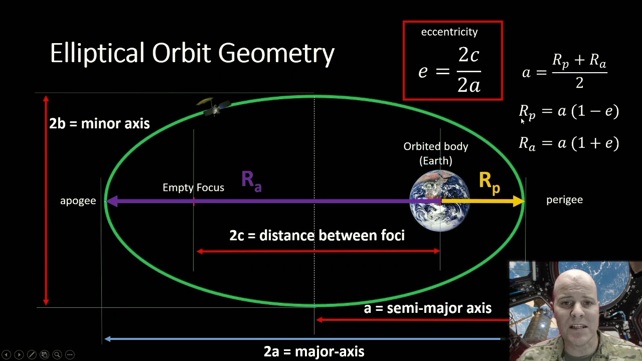 LSN 6 - Restricted 2-Body Equation of Motion - YouTube