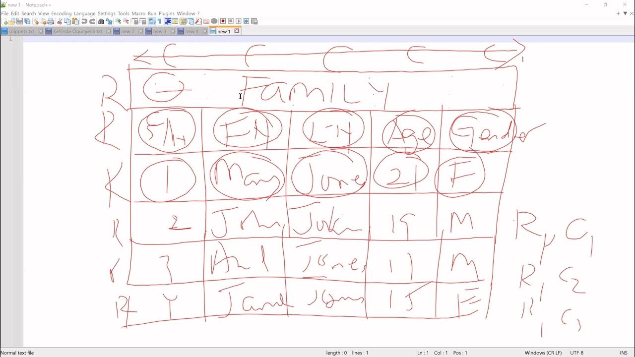 C-CUBE CODING CLASS | 5 MARCH 2024 | HTML - YouTube