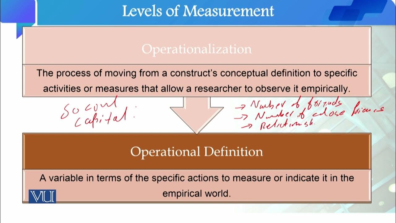 Conceptualization Operationalization | Quantitative Research ...