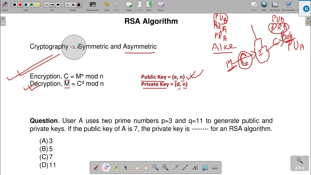 Network Security | RSA Algorithm - YouTube