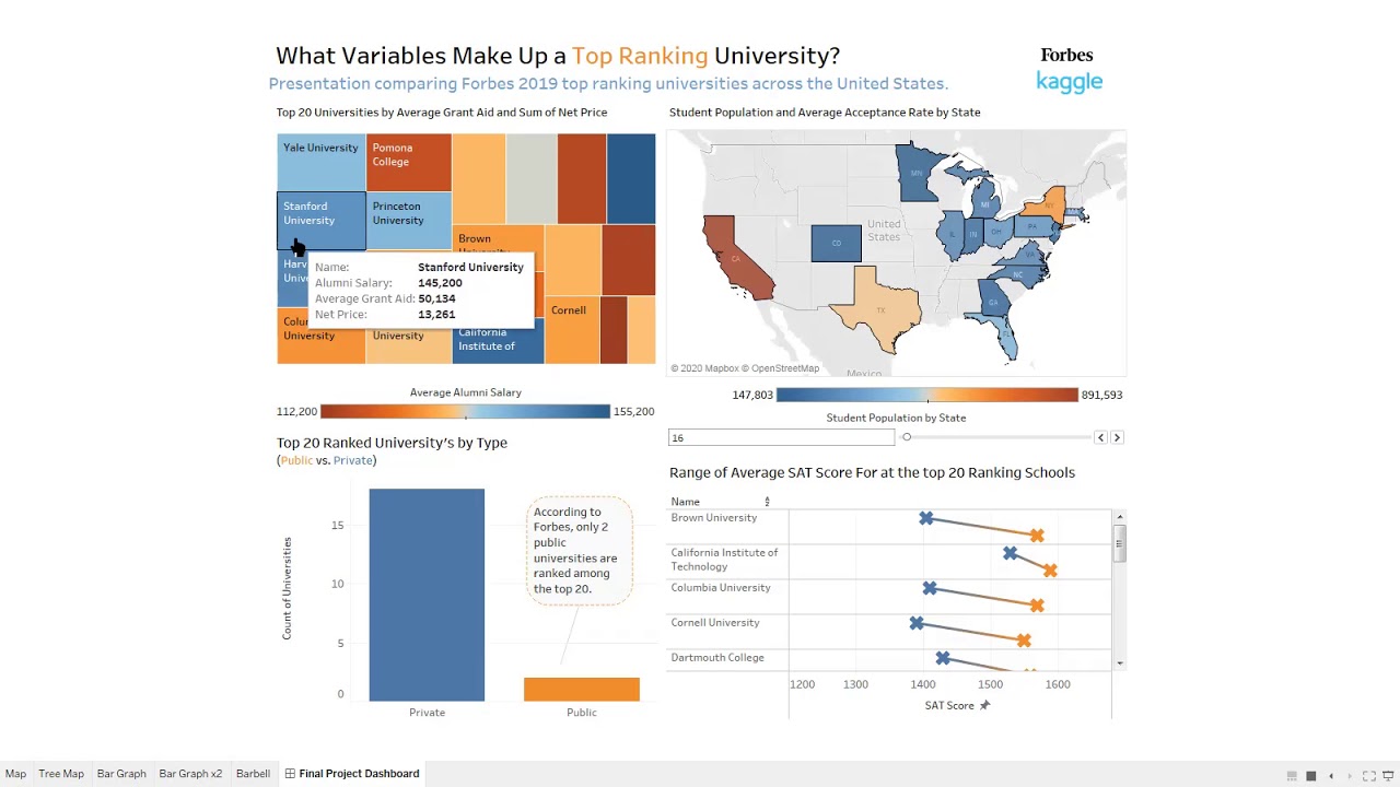 Top Ranking Universities - BA597 Final Tableau Project - YouTube