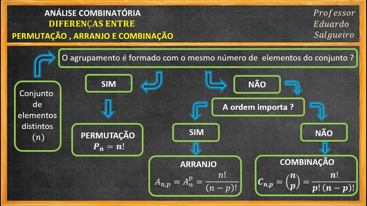 ANÁLISE COMBINATÓRIA - DIFERENÇAS ENTRE PERMUTAÇÃO ARRANJO E COMBINAÇÃO ...