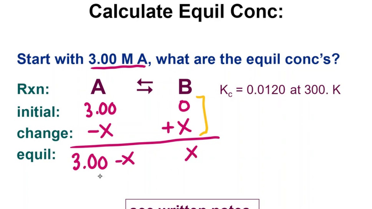 equil problem 1 find eq conc - YouTube