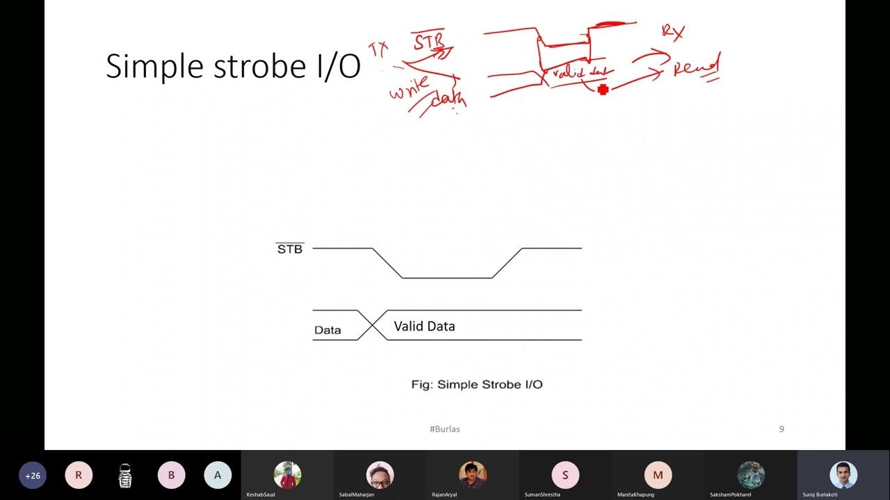 Microprocessor Class: Parallel Interface - YouTube