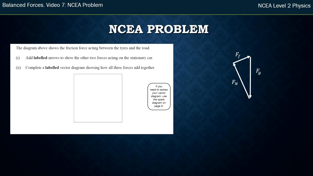 NCEA L2 Physics. Mechanics: Balanced Forces. Video 7: NCEA Problem ...