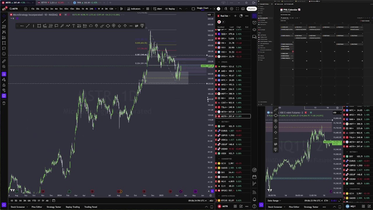 Weekly Trading Gameplan TA - YouTube