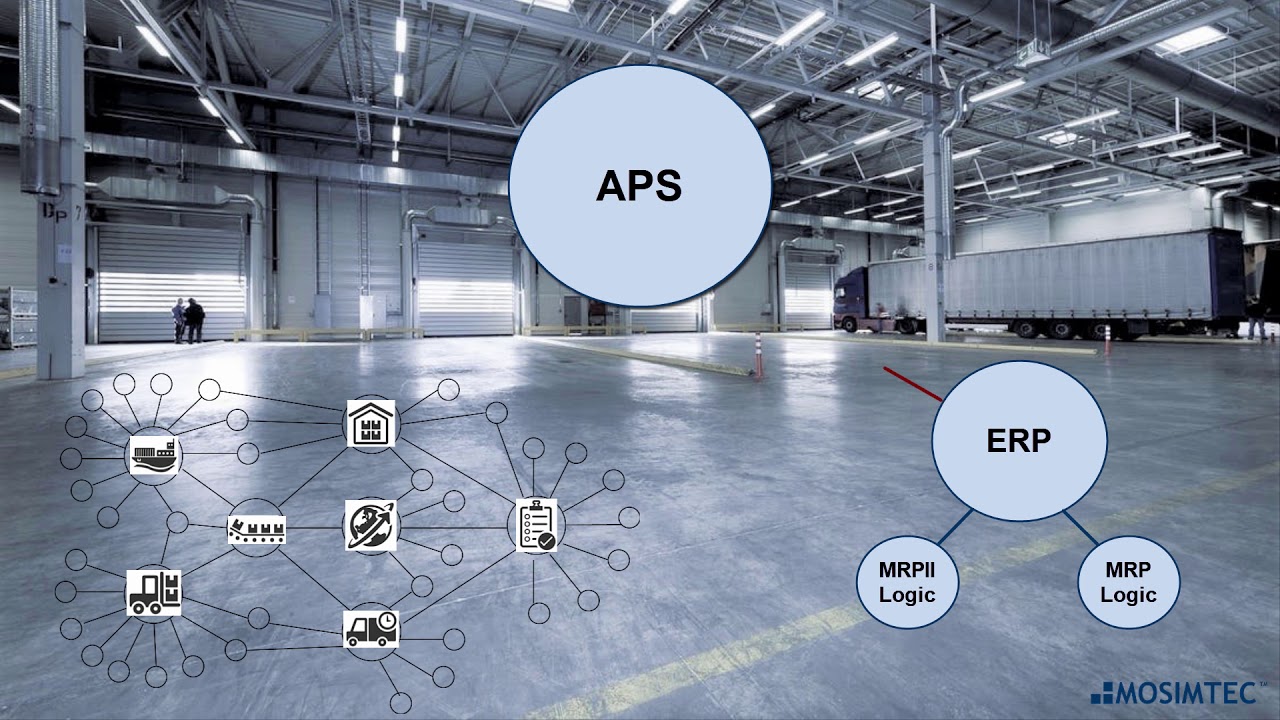 Data-driven Supply Chain Simulation Model - YouTube