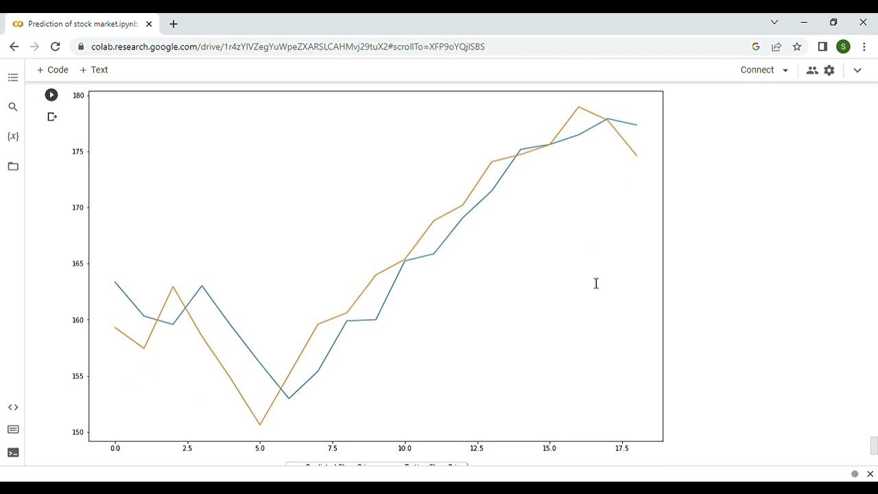 The Sparks Foundation / Task 7 /Prediction of stock market using ...