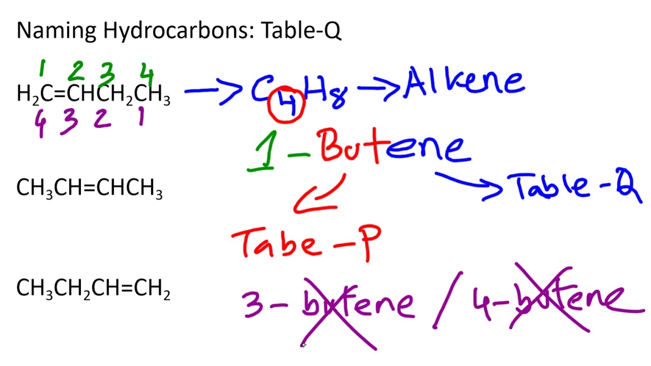 Organic Chemistry Lesson-3 on Drawing Unsaturated Hydrocarbon - YouTube