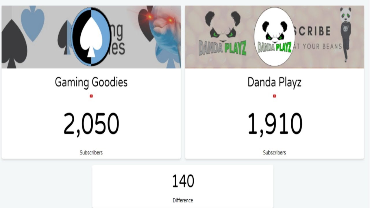 Danda Playz vs Gaming Goodies Subcount War - YouTube