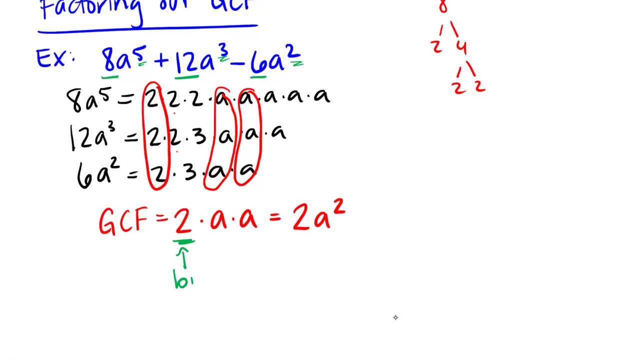 Math 92 - Intro to Factoring - YouTube