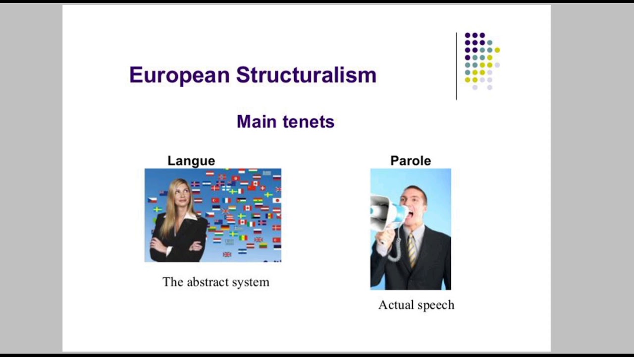 Structuralism and it's function | English literature | language ...