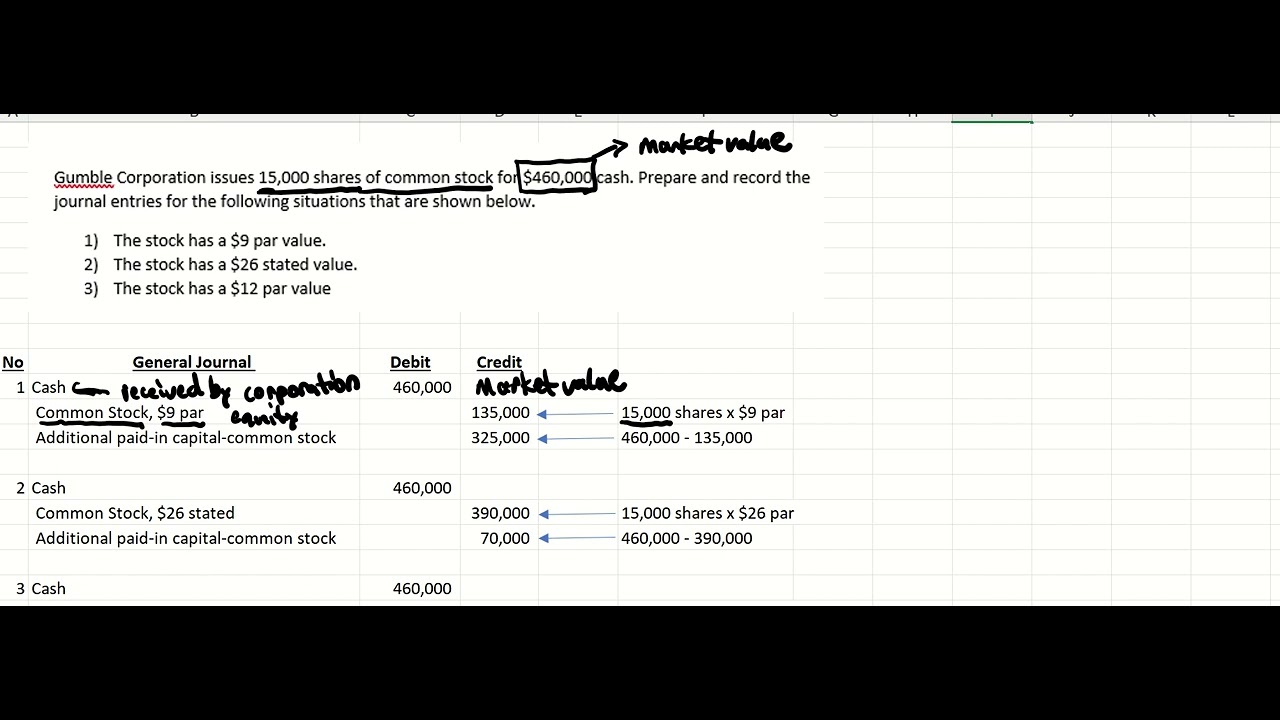 Issuance of Common Stock Part 1 - YouTube