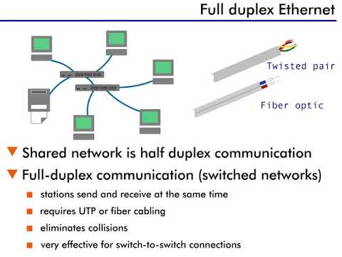Ethernet (contd.) - 6 : Full-duplex Ethernet - YouTube