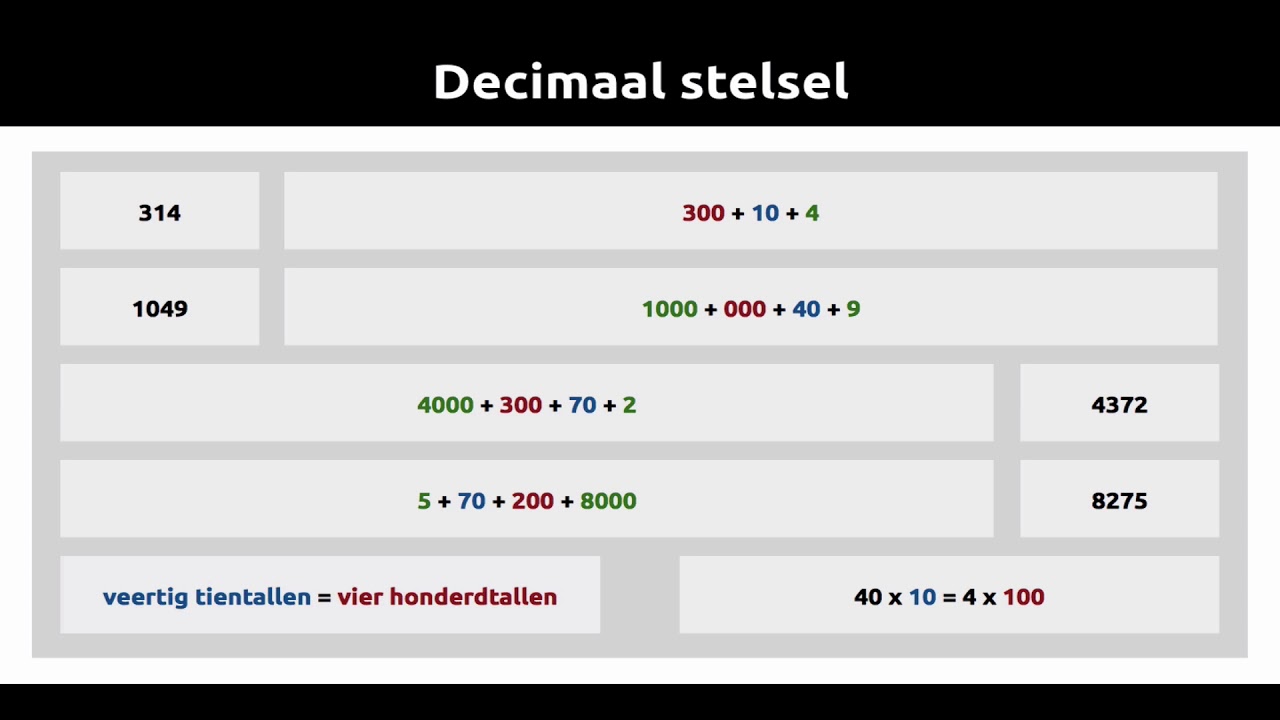 Decimale stelsel | Driehoek van Pascal #11 - YouTube