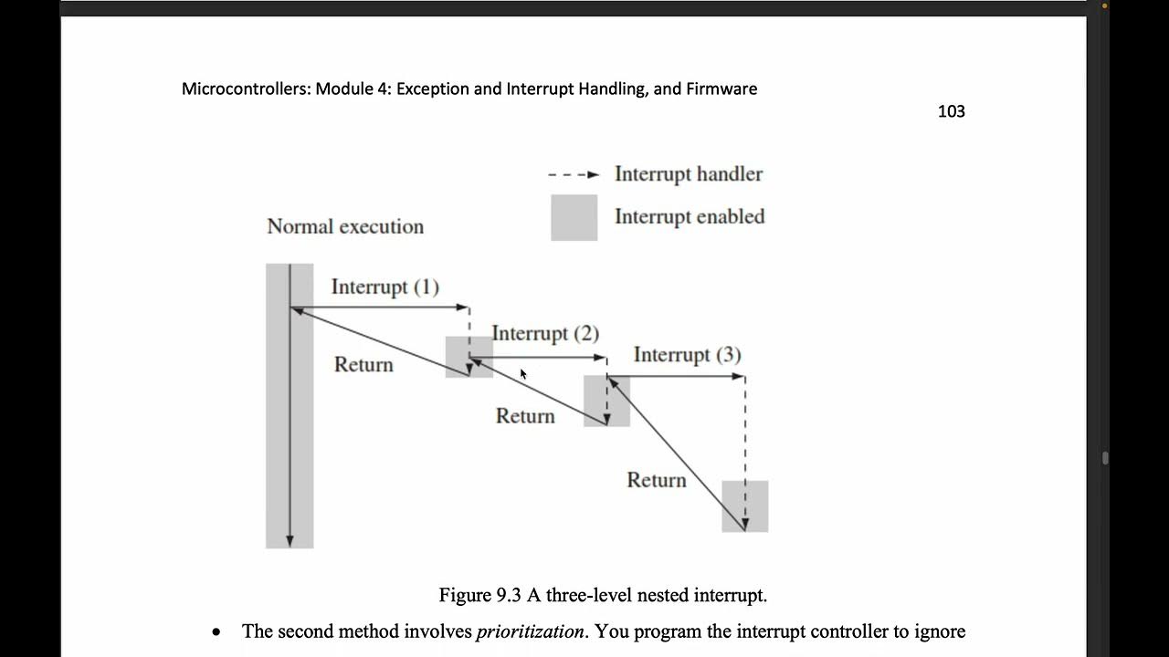module-04||microcontroller bcs402||imp topics discussion #vtu #bcs402 # ...