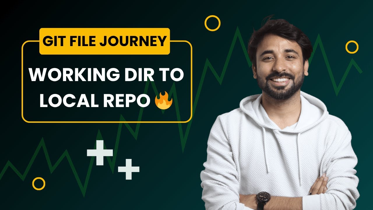 Git Working Directory, Staging Area & Local Repository Explained in ...