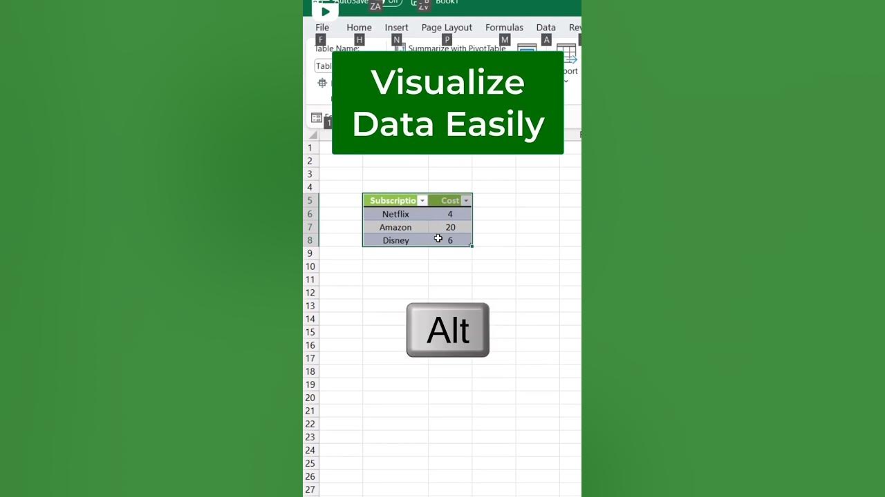 How To Visualise Data Easily In Excel Shortvideo Exceltutorial Excelsolutions Gtech