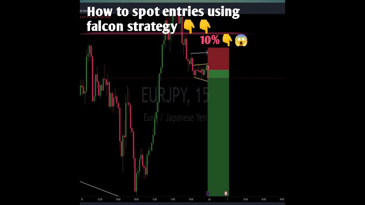 HOW TO SPOT ENTRIES USING FALCON STRATEGY😱👇👇 - YouTube