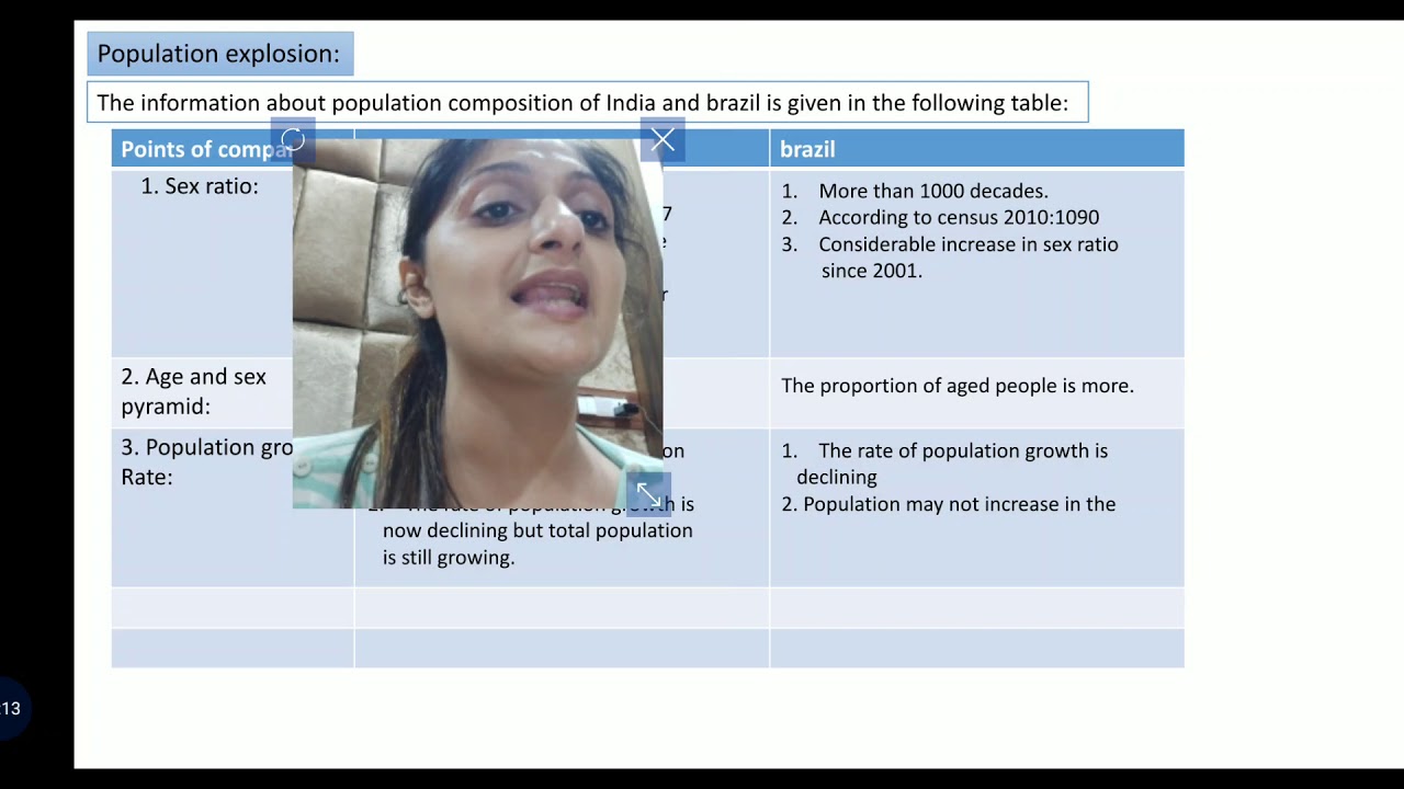 STD 10TH GROGRAPHY CP 6 POPULATION PART 1 - YouTube