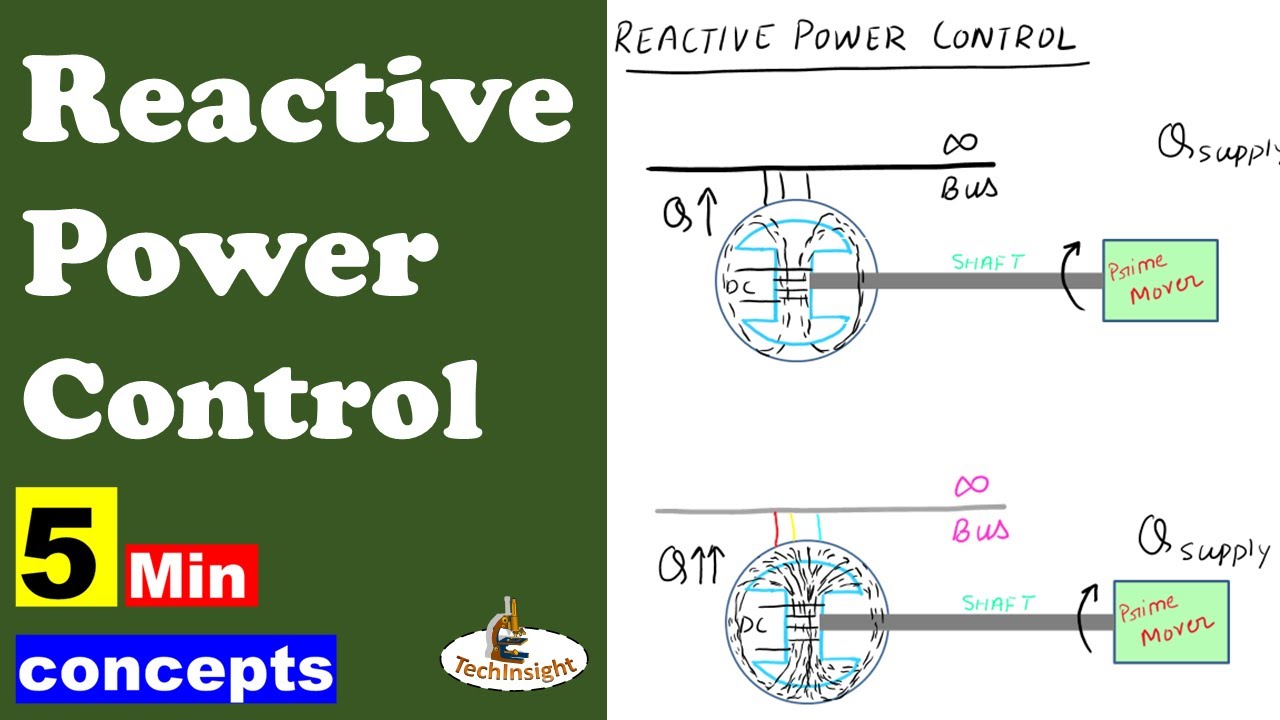 Reactive Power Control | Synchronous Machine | Prime Group | 5 Minute ...